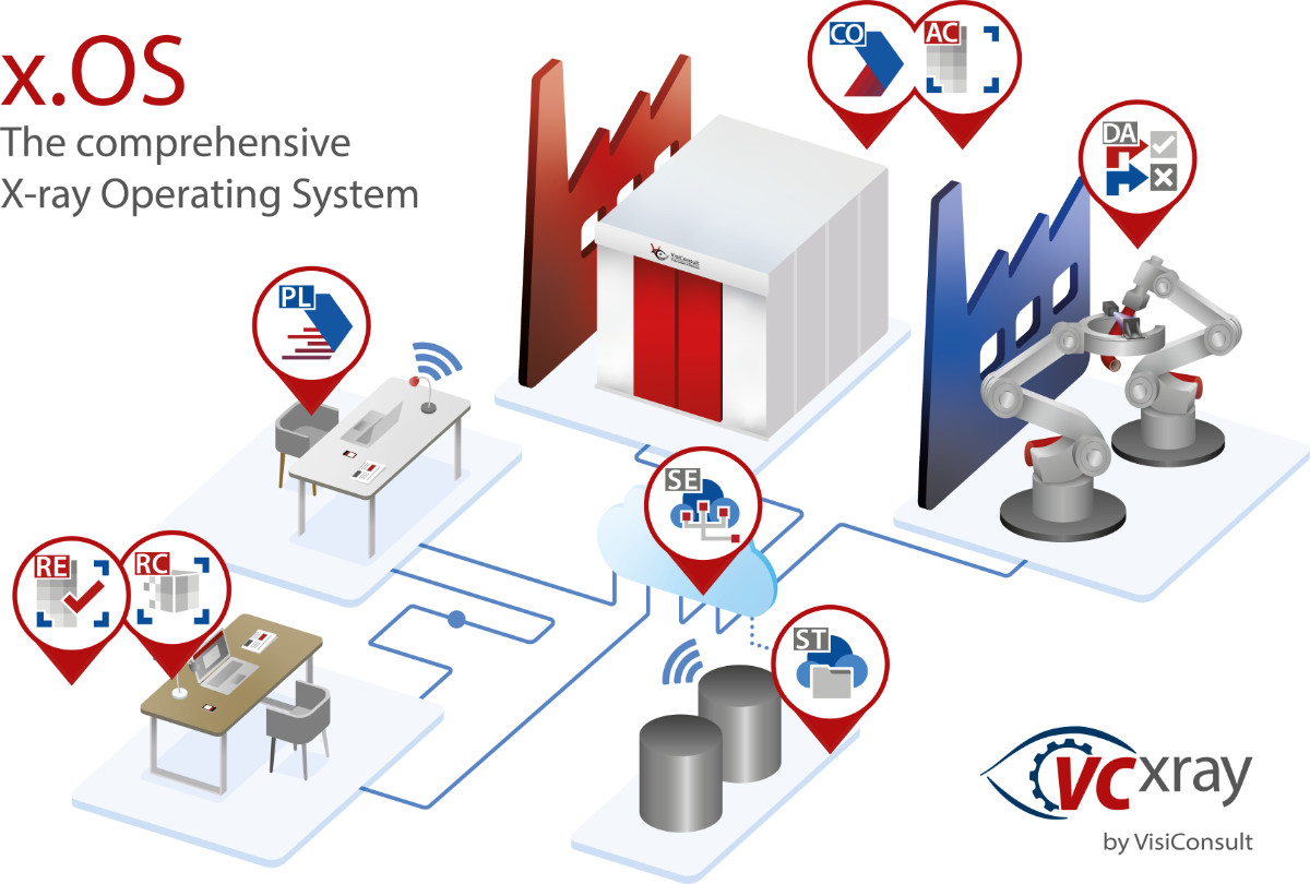 VCxray launches X-ray Operating System for non-destructive testing ...